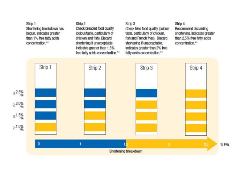 3M LRSM Trakice za kontrolu kvalitete ulja - PROBUS - Mjerna tehnika i vage